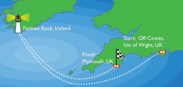 Rolex Fastnet Race